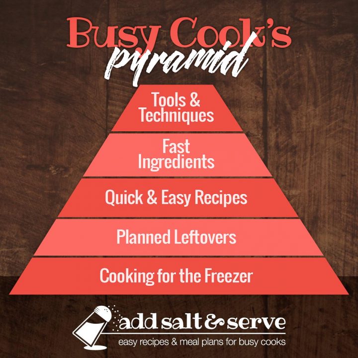 Secrets of a Busy Cook – Add Salt & Serve